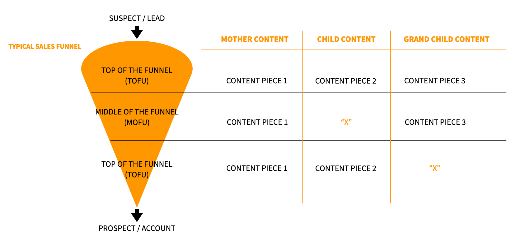What Is Gap Analysis From Digital Marketing Perspective Marinoid What Is Gap Analysis From Digital Marketing Perspective Marinoid