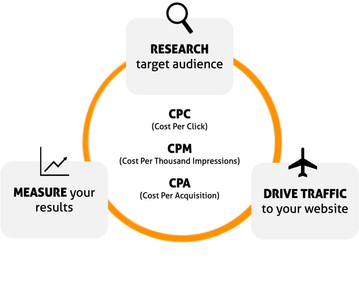 Paid Ads: A Beginner’s Guide for SMBs – Marinoid